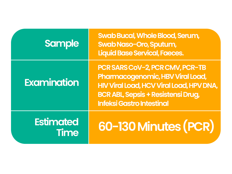 Biologi Molekuler - Laboratorium Medis - Klinik Utama CITO
